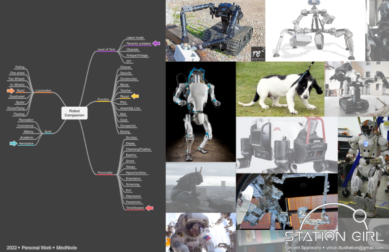 ARM Mind-Map and Reference - Vincent Sparacino